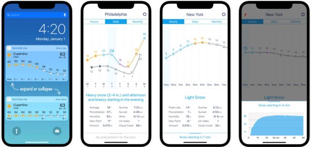 5 Best iPhone Weather Apps to Check AQI Levels - Weird Worm