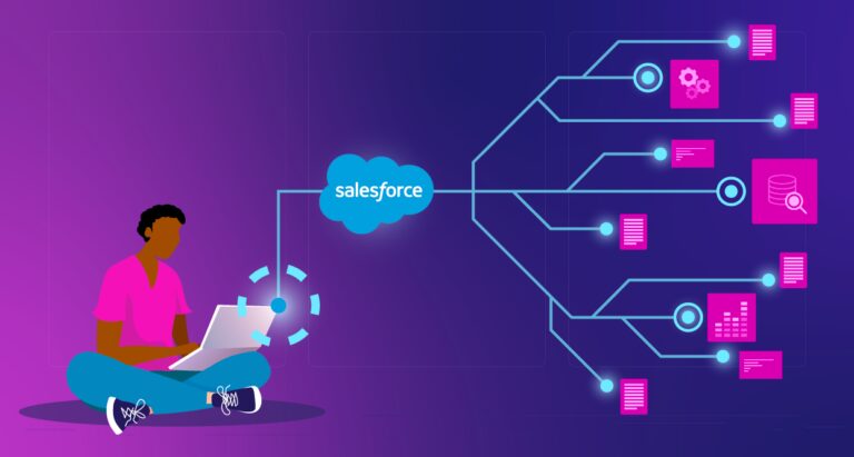 Main Salesforce API Features - Weird Worm